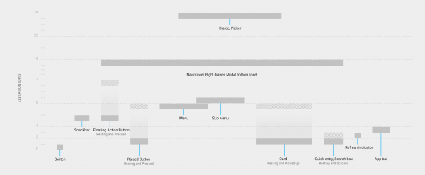 Beginners Guide To Material Design - GameDev Academy