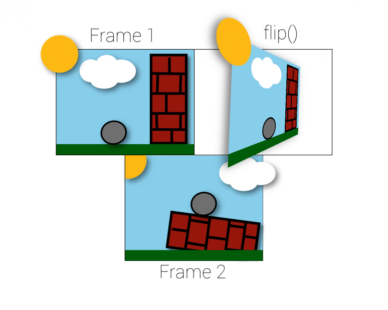 A Comprehensive Introduction To Pygame - GameDev Academy