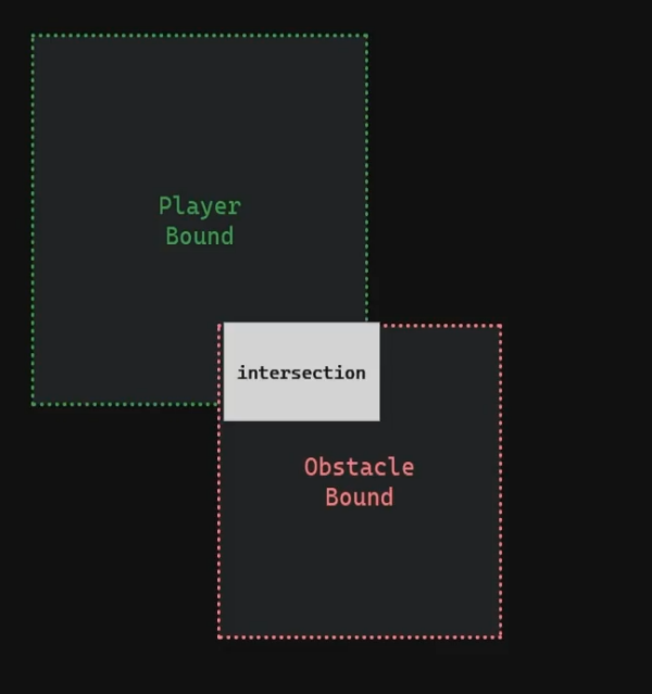 How To Make A Game In Monogame Gamedev Academy 4036
