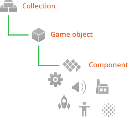 How To Make A Game In Defold - GameDev Academy