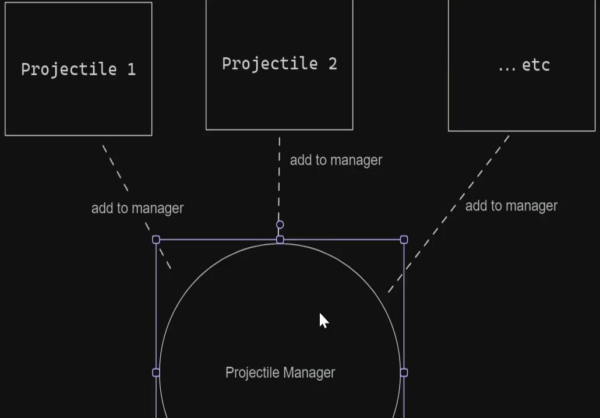 How To Make A Game In MonoGame - GameDev Academy